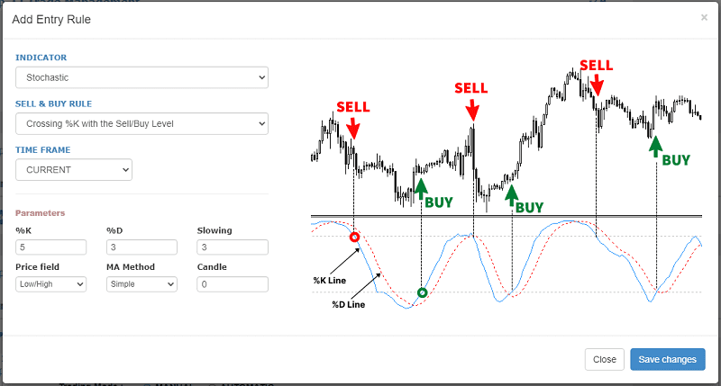How to transform your trading strategy into a trading robot ...