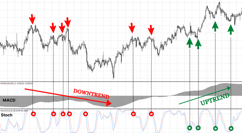 How to transform your trading strategy into a trading robot ...