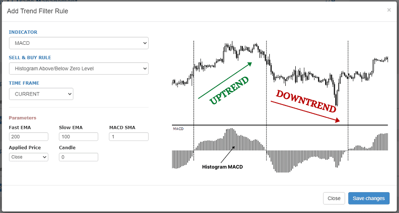 How to transform your trading strategy into a trading robot ...